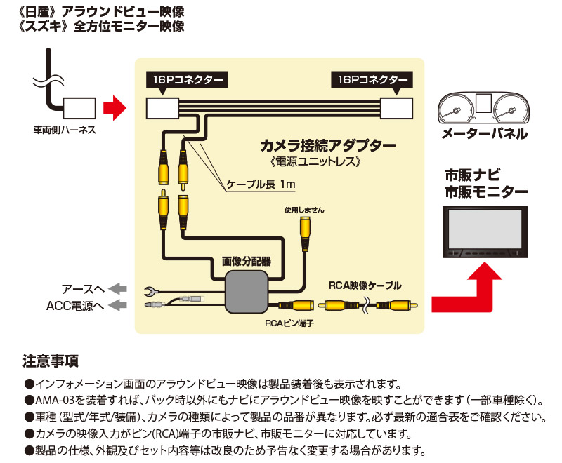 品番別 同梱品＆取付イメージ図 | カメラ接続アダプター | データシステム R-SPEC Datasystem