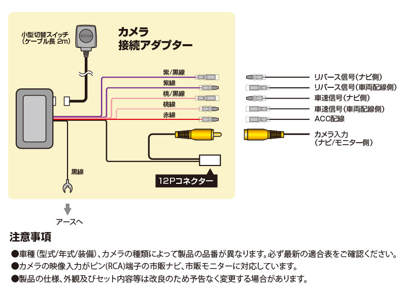 品番別 同梱品＆取付イメージ図 | カメラ接続アダプター | データシステム R-SPEC Datasystem