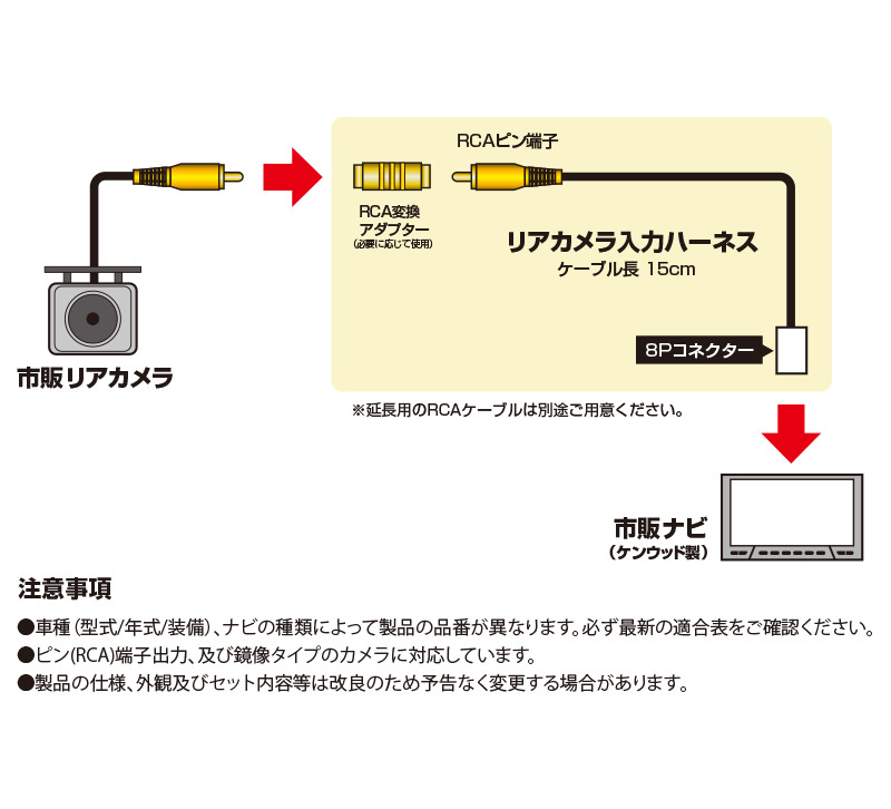 品番別 同梱品＆取付イメージ図 | カメラ入力ハーネス | データシステム R-SPEC Datasystem