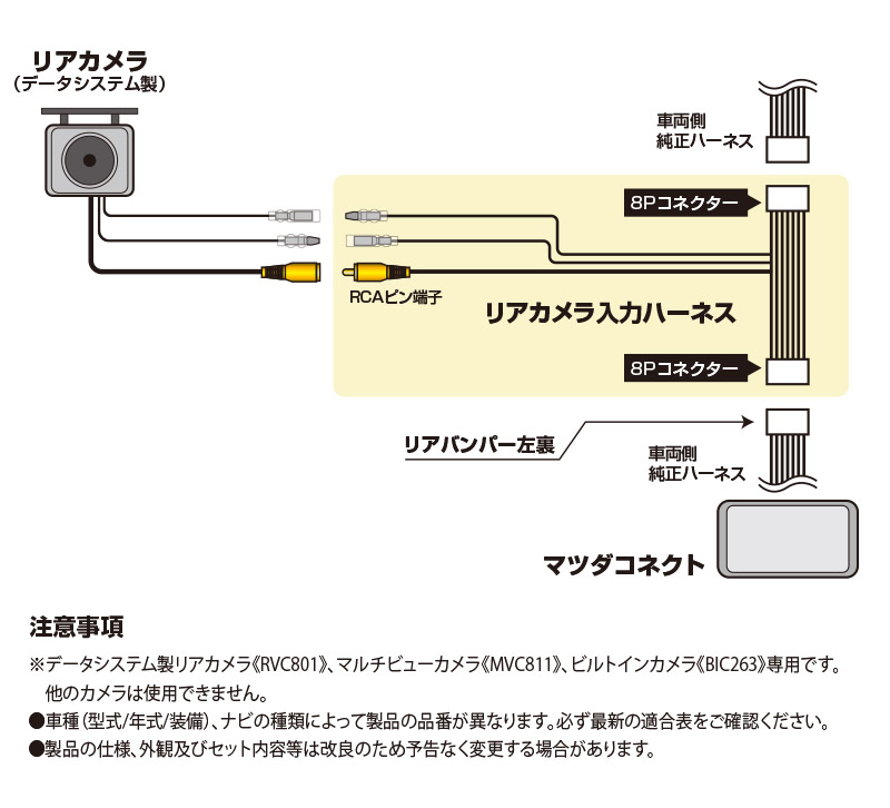 品番別 同梱品＆取付イメージ図 | カメラ入力ハーネス | データシステム R-SPEC Datasystem