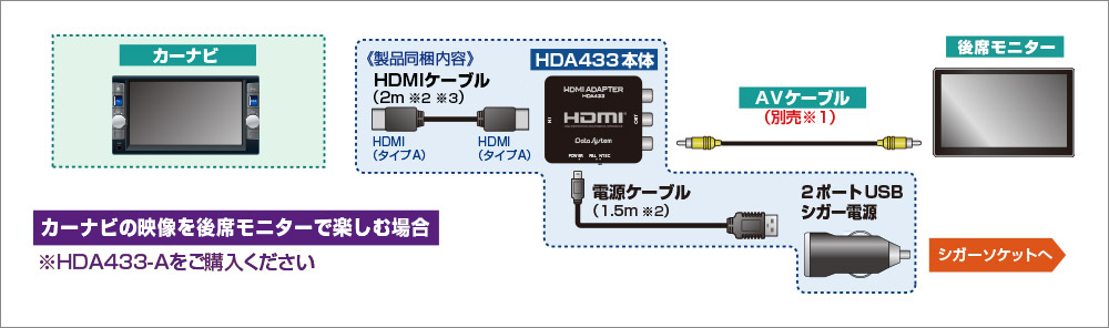 取り付け例 | HDMI変換アダプター | データシステム R-SPEC Datasystem